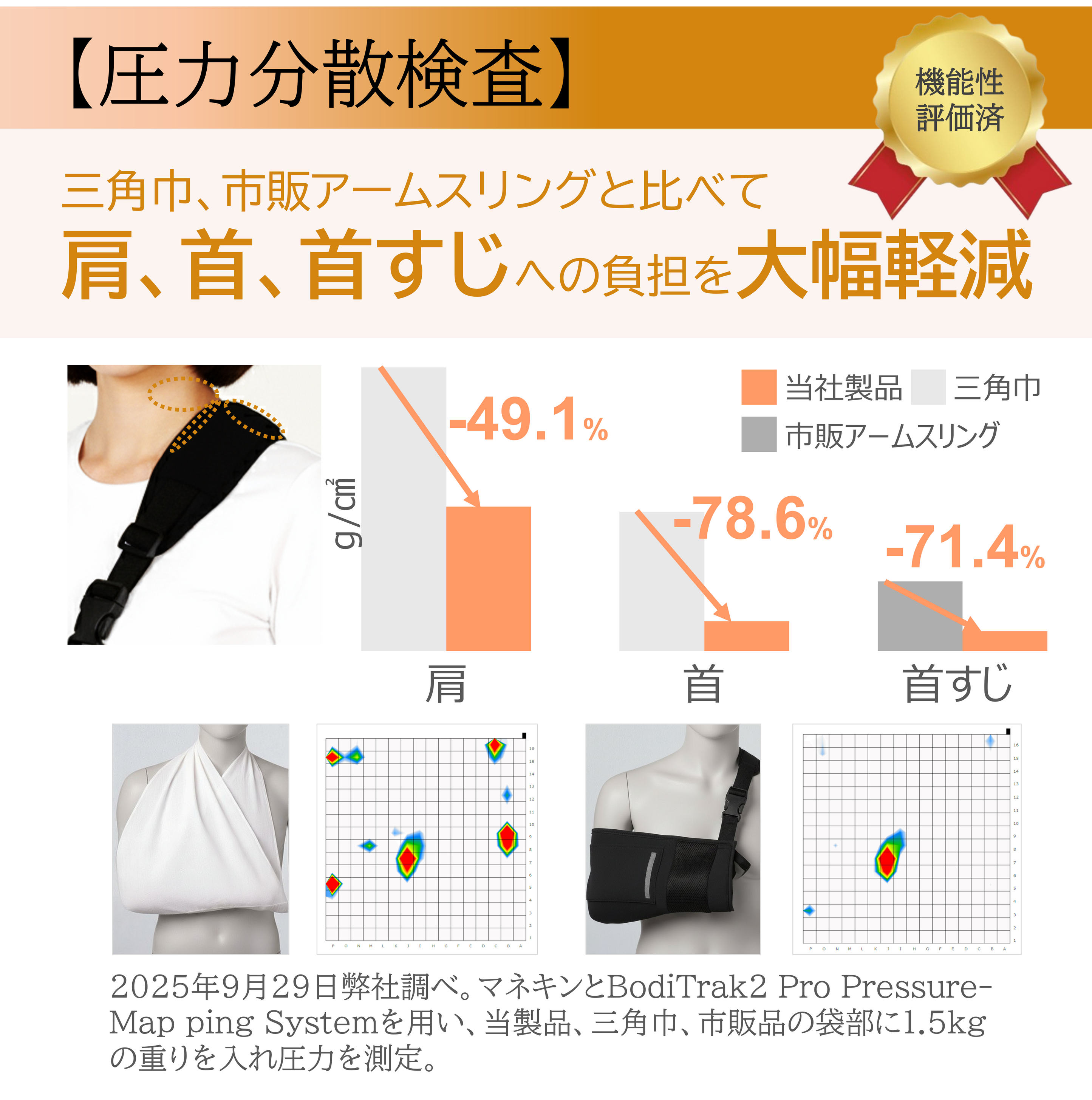 [ケアウィル] アームスリング標準型｜carewill